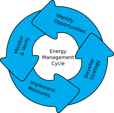 energy-cycle - MeterDesk